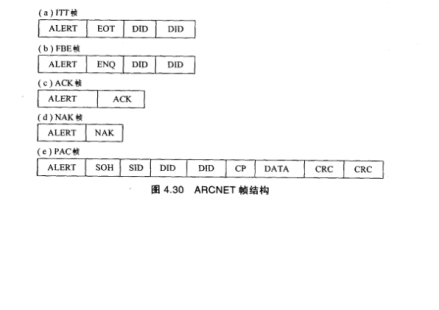 ARCNET网络_百度百科