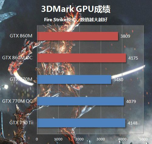 GTX860M_百度百科
