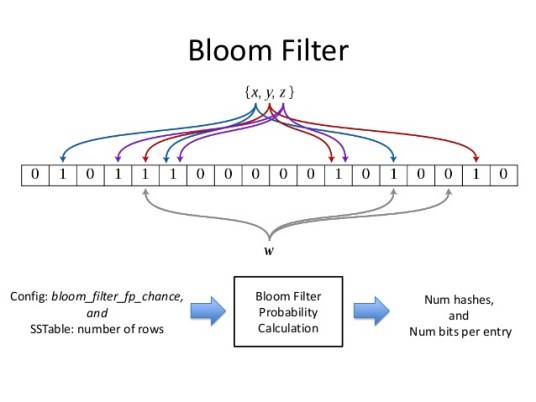 bloom filter_百度百科