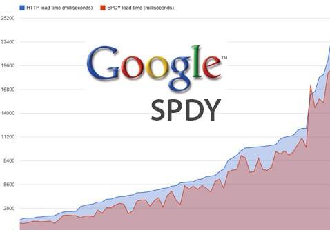 SPDY_百度百科