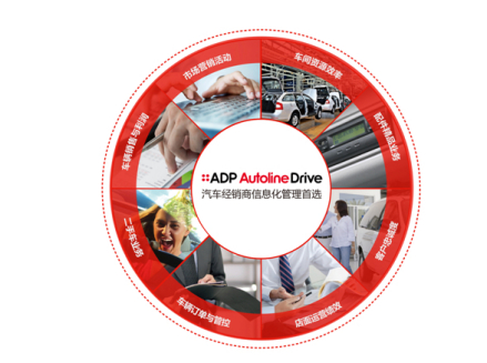 ADP（ADP公司）_百度百科