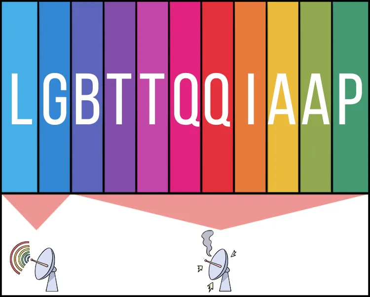 “欧，我的gaydar响了”，gay真的能一眼识别出同类吗？_百科TA说