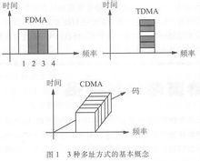 FDMA_百度百科