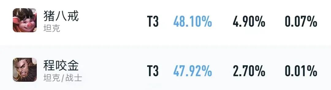 S29赛季的“边惩流2.0”该如何出装？程咬金有机会晋级T1吗？_百科TA说