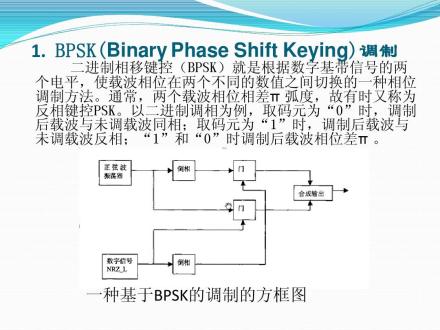 BPSK_百度百科