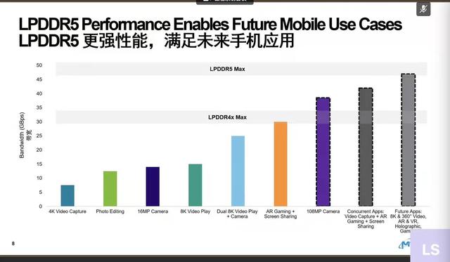 小米10又拿下一项首发，确认搭载LPDDR5内存，全系取消8GB版本？_百科TA说