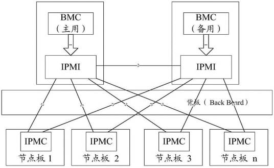 IPMB_百度百科