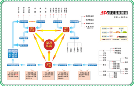 3A理论_百度百科