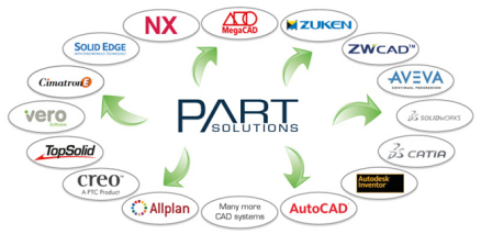 PARTsolutions_百度百科
