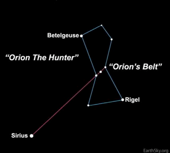 天狼星真的有那么亮？_百科TA说