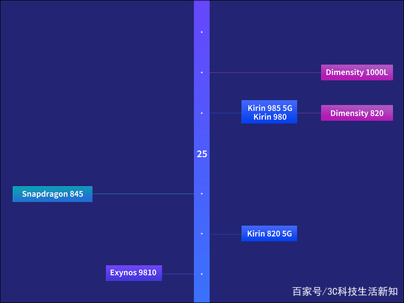 红米10X系列5G手机将于5月26发表：天玑820，安兔兔跑分破41万分_百科TA说