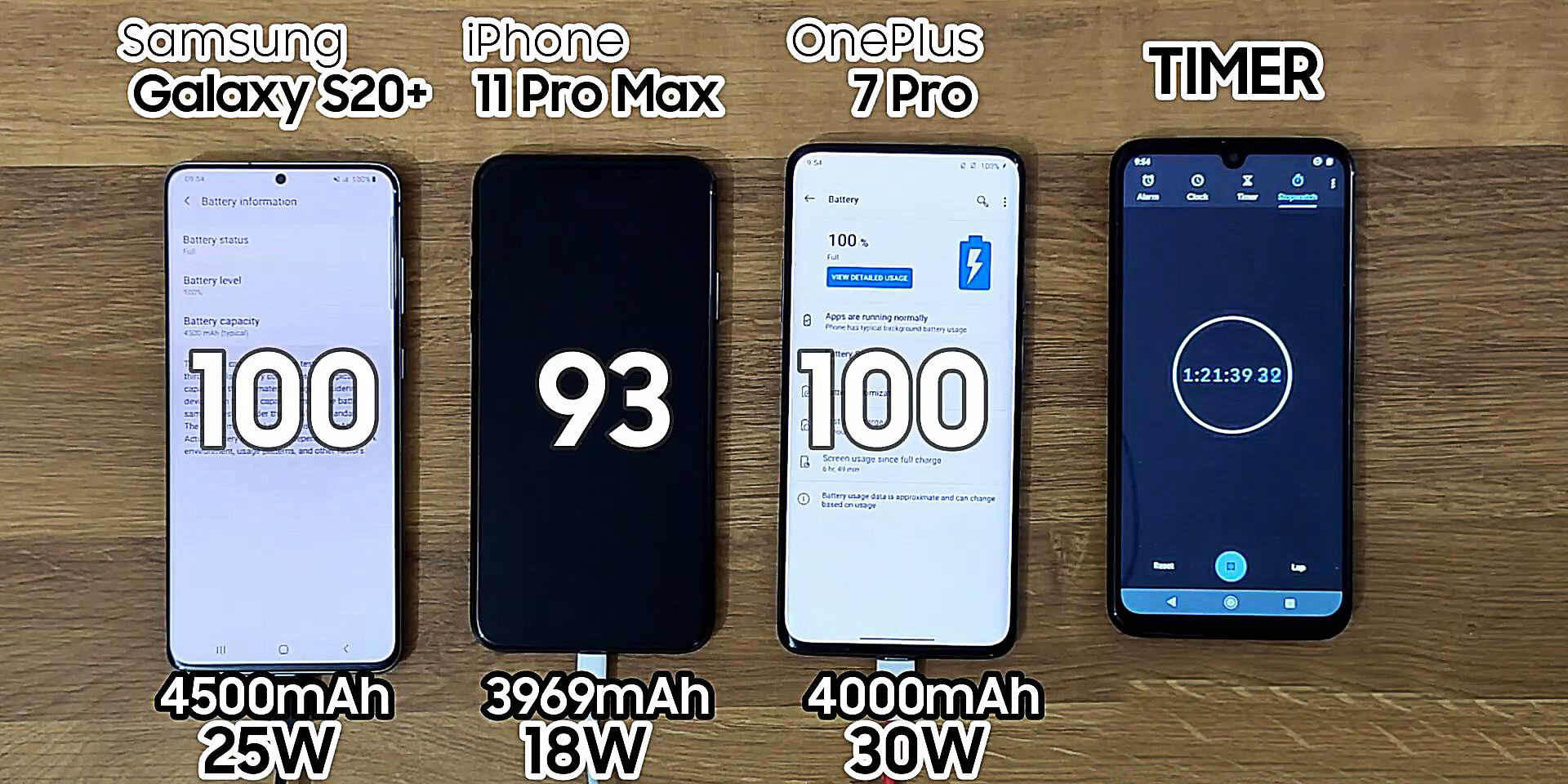 看完3款手机快充测试，你就知道iPhone11Pro的18W快充有多落后_百科TA说