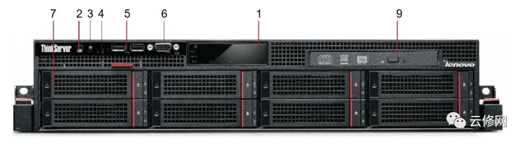联想RD640服务器面板介绍_百科TA说
