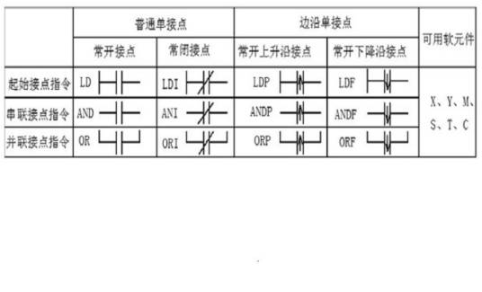 LD（PLC梯形图中用于a触点逻辑运算开始的指令）_百度百科