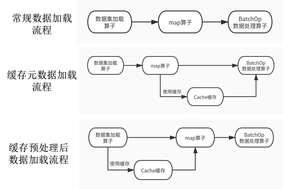 MindSpore_百度百科