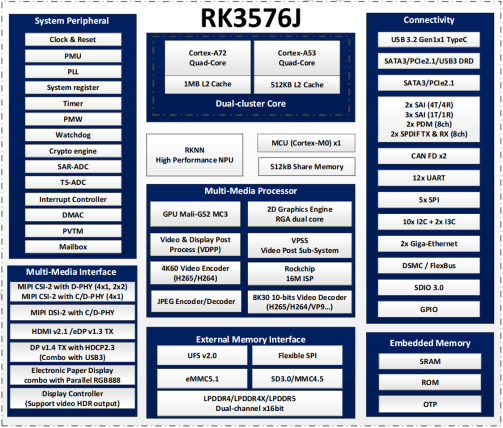 RK3576J核心板_百度百科