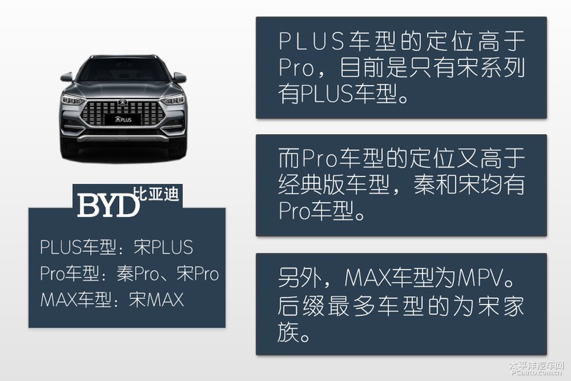 这个定位也能买H6和CS75 PLUS 宋PLUS值得等？_百科TA说