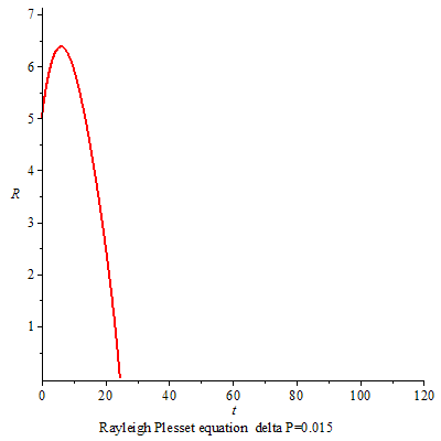 Rayleigh-Plesset equation_百度百科