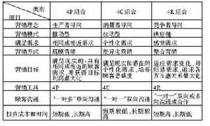 4V营销理论_百度百科