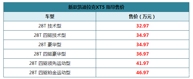 32.97万起售/配置升级 2021款凯迪拉克XT5上市 搭2.0T变缸发动机_百科TA说
