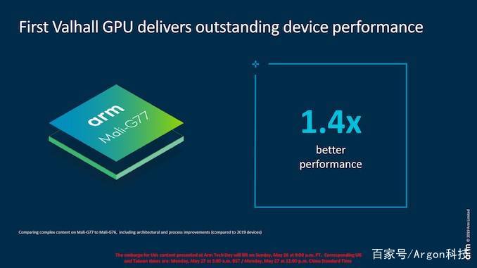 集成5G来了，全新旗舰骁龙865规格泄漏，7nm定制A77性能提升20％_百科TA说