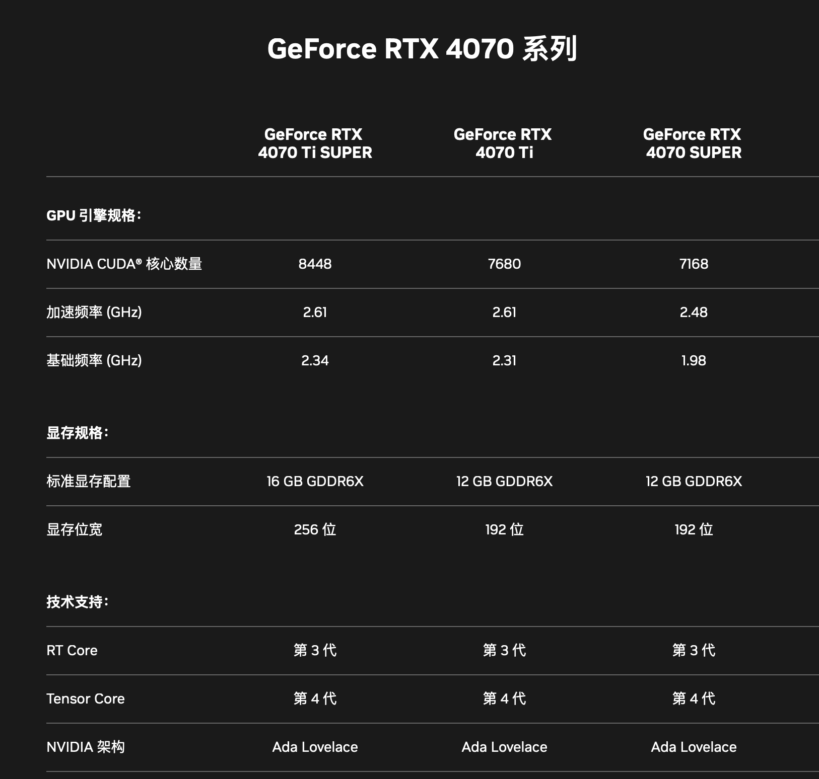 英伟达新品正式发布：RTX 4070S性价比超高！_百科TA说