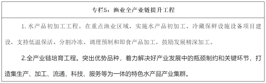 山东省盐碱地生态渔业发展规划（2022 2030年） 百度百科