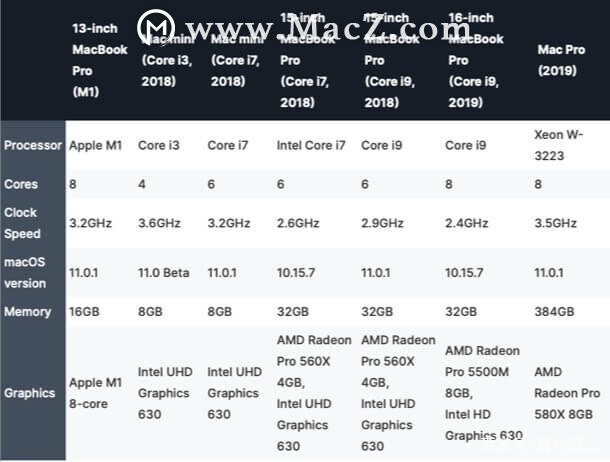 Apple M1芯片常见问题解答：您想要了解的所有信息_百科TA说