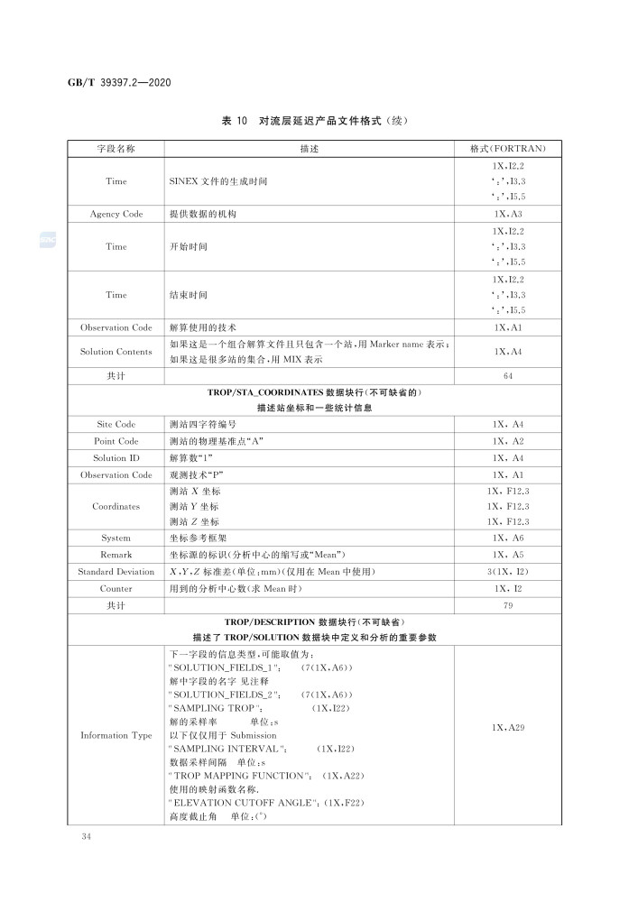 全球连续监测评估系统(iGMAS)文件格式—第2部分：产品_百度百科