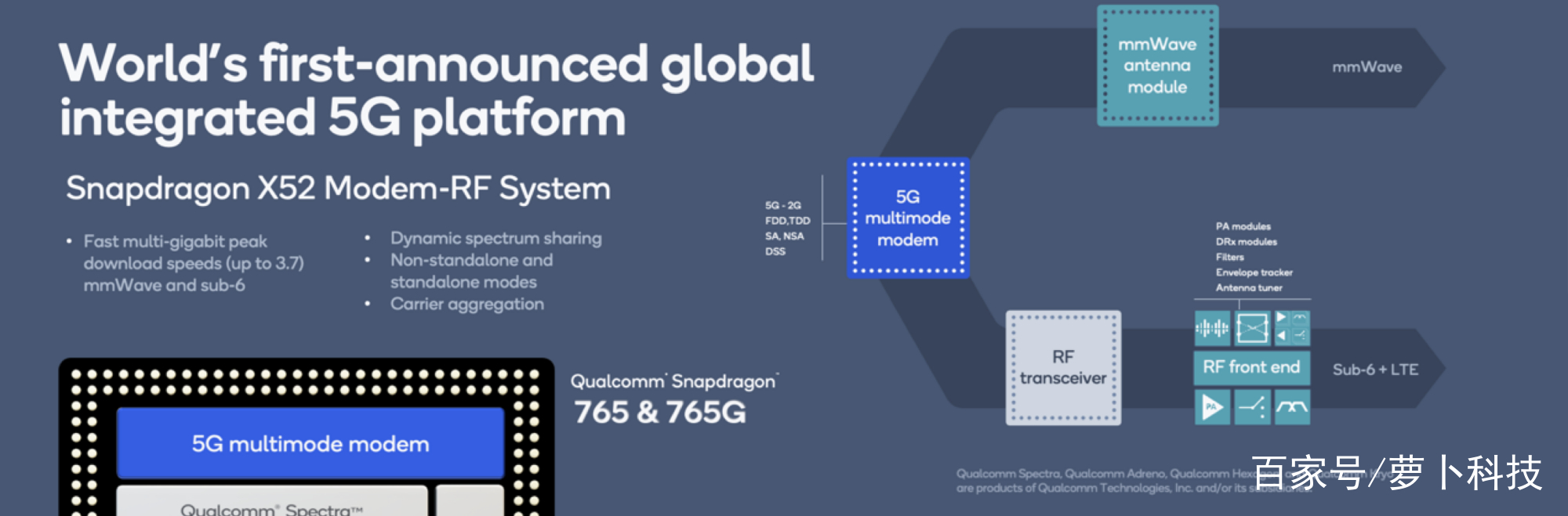 性能全面升级，新一代5G神U骁龙765G首发Redmi K30，友商羡慕_百科TA说