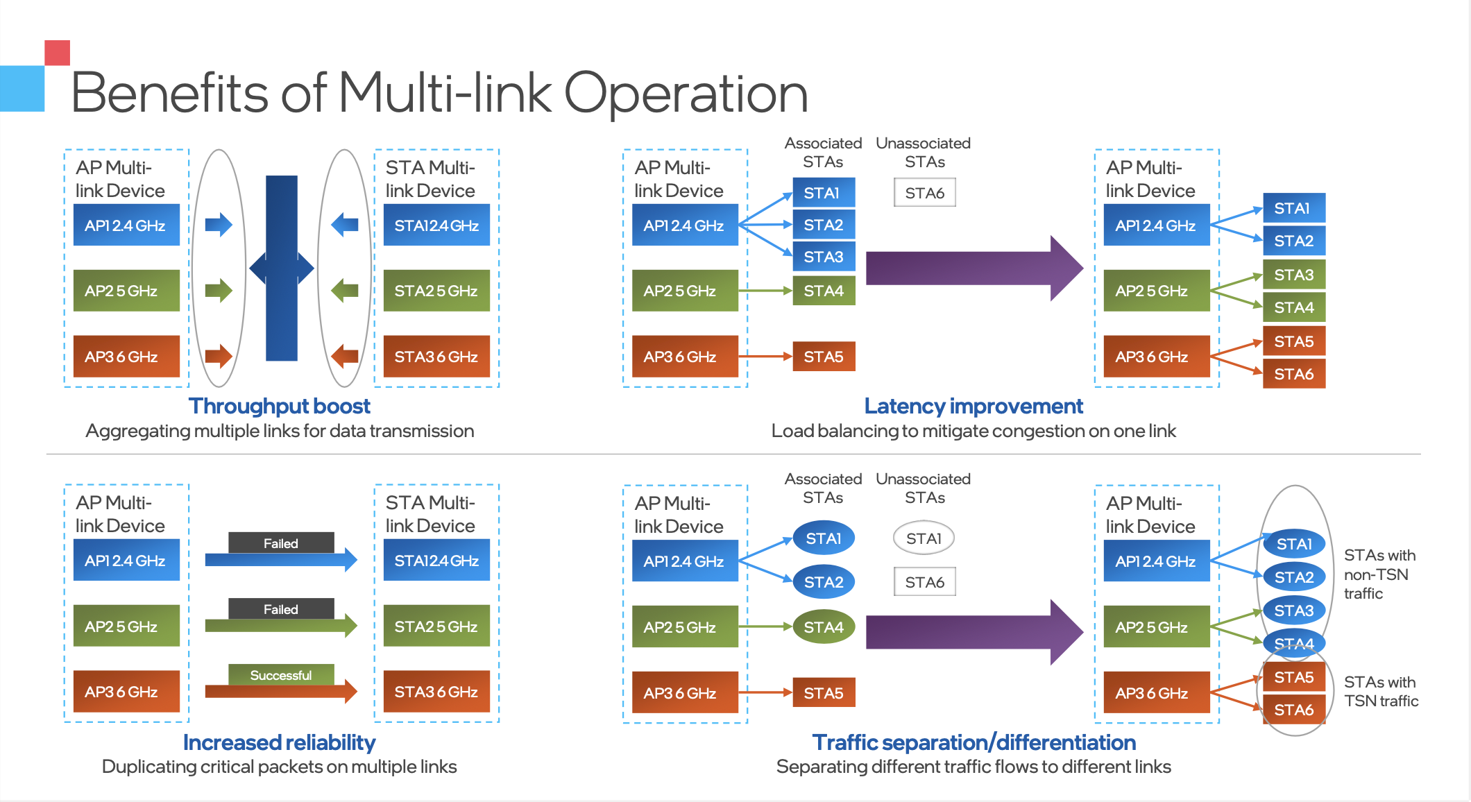Wi-Fi 7正式推送，我们为你梳理了必须了解的5个重点_百科TA说
