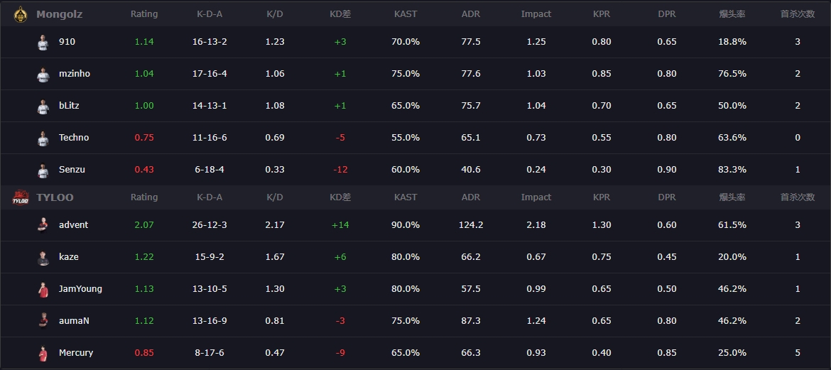 Advent（CS职业选手）_百度百科