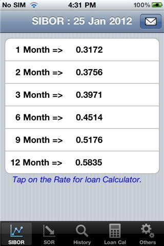 SIBOR和索尔的利率_百度百科