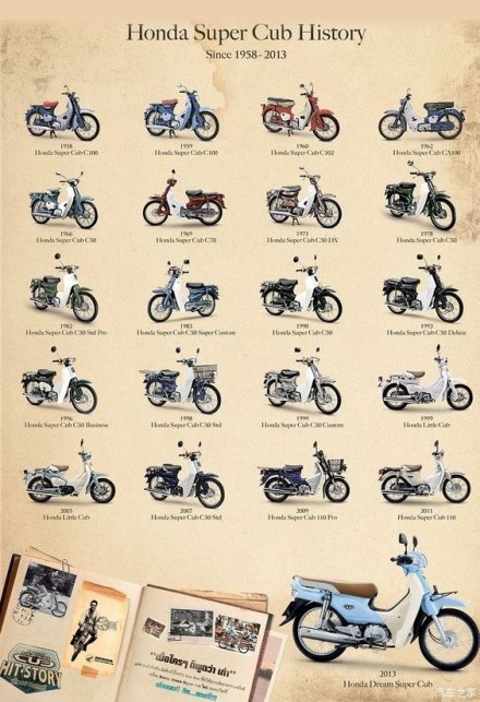 Super Cub（摩托车系列产品）_百度百科