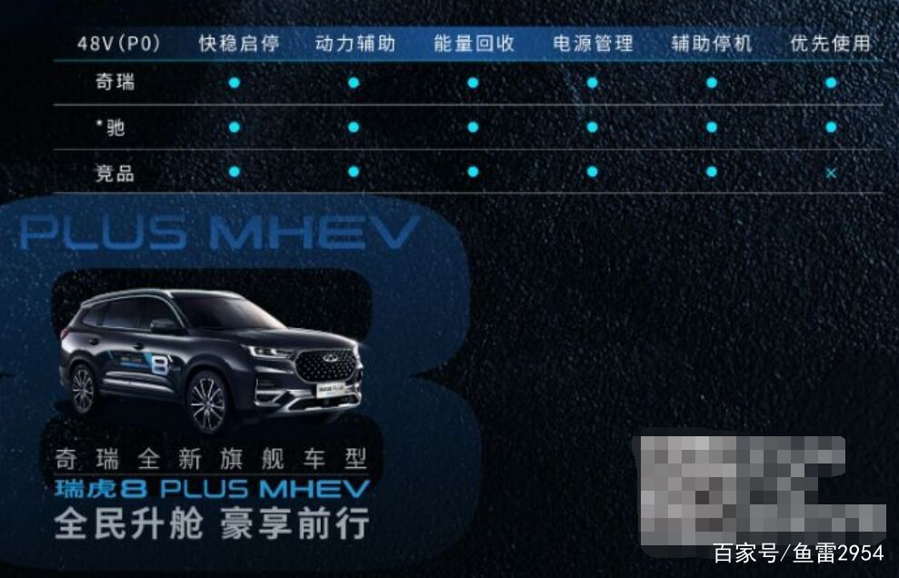 1.5T+48V系统原来长这样，奇瑞发布瑞虎8Plus轻混版透视图_百科TA说