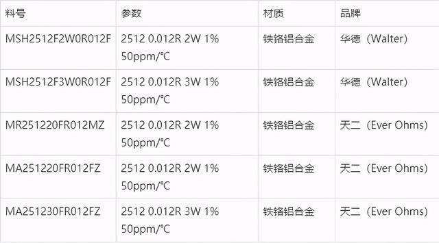 2512 0.012R/12mR合金贴片电阻选型规格表介绍_百科TA说