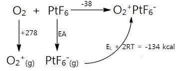 六氟合铂酸氧_百度百科