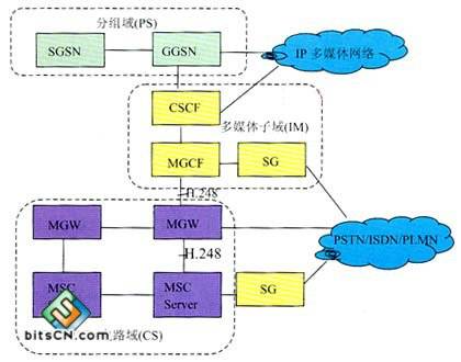 H.248协议_百度百科