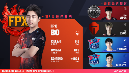 2021英雄联盟职业联赛春季赛_百度百科