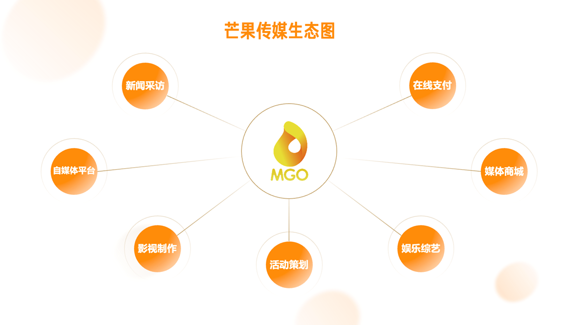 MGO Mango_百度百科