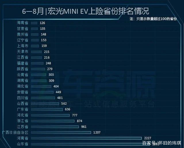 为什么宏光MINIEV可以变成爆款_百科TA说
