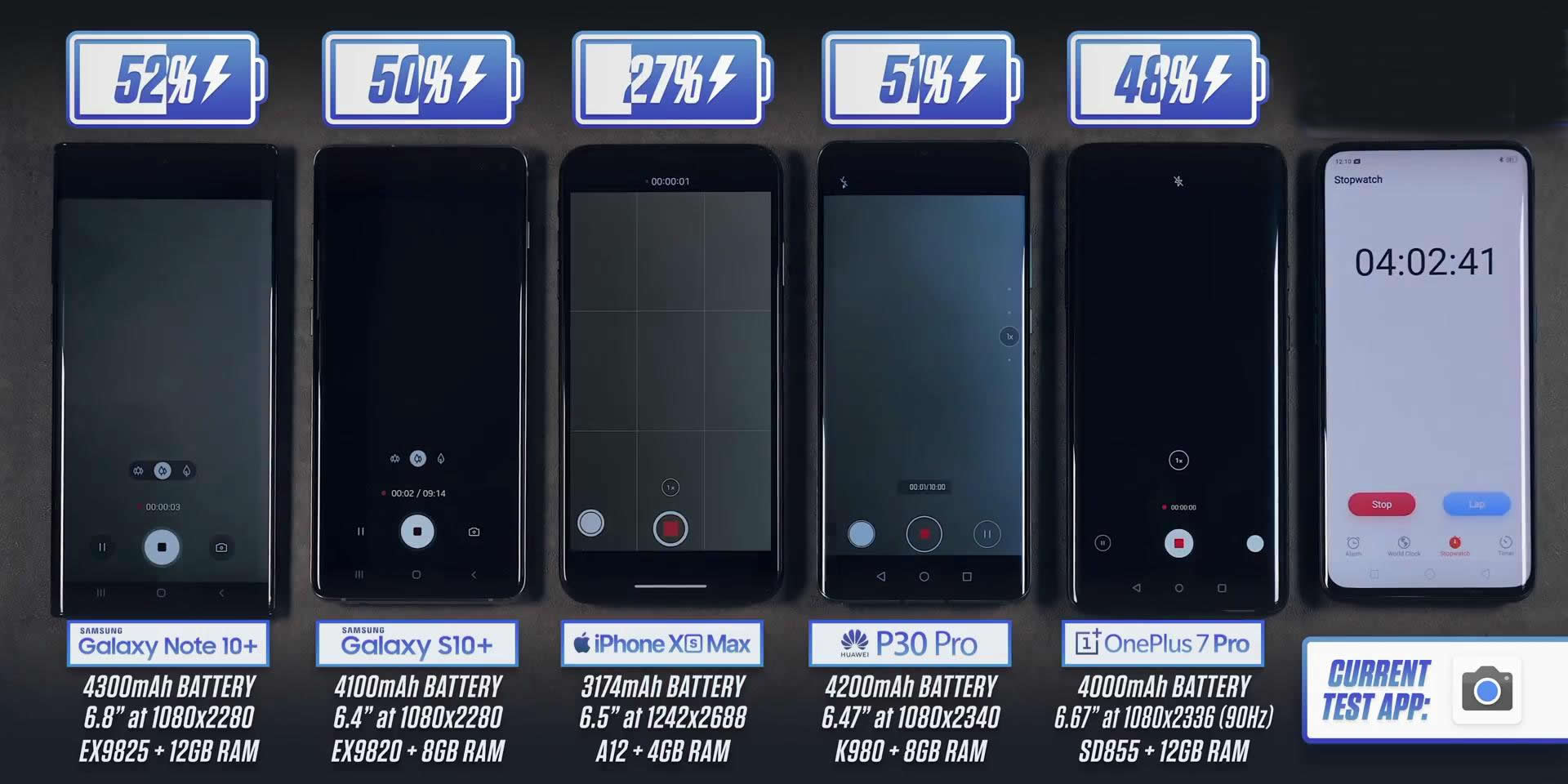 5款手机续航对决：华为P30Pro让三星Note10输得不冤_百科TA说