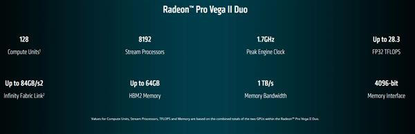 AMD发布7nm Radeon专业卡：最高2路4芯_百科TA说