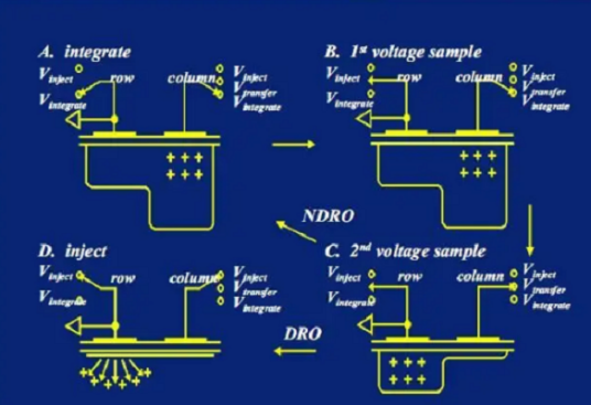 CID（传感器）_百度百科