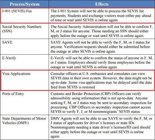 SEVIS系统_百度百科