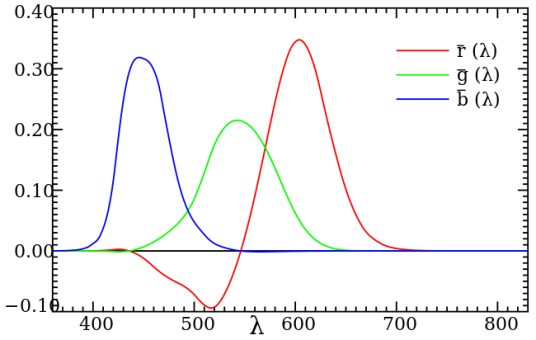 rgb2gray_百度百科