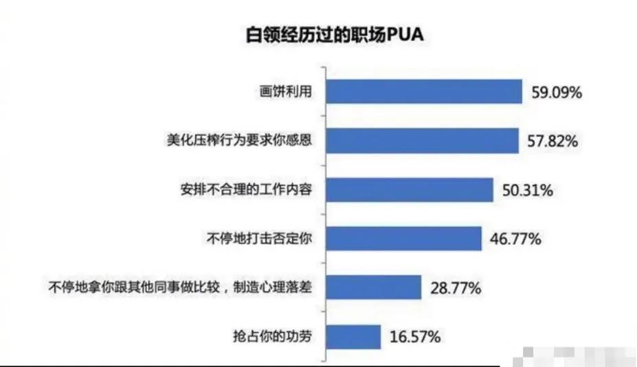 yamy们快逃！这样的PUA十级老板太令人窒息！_百科TA说