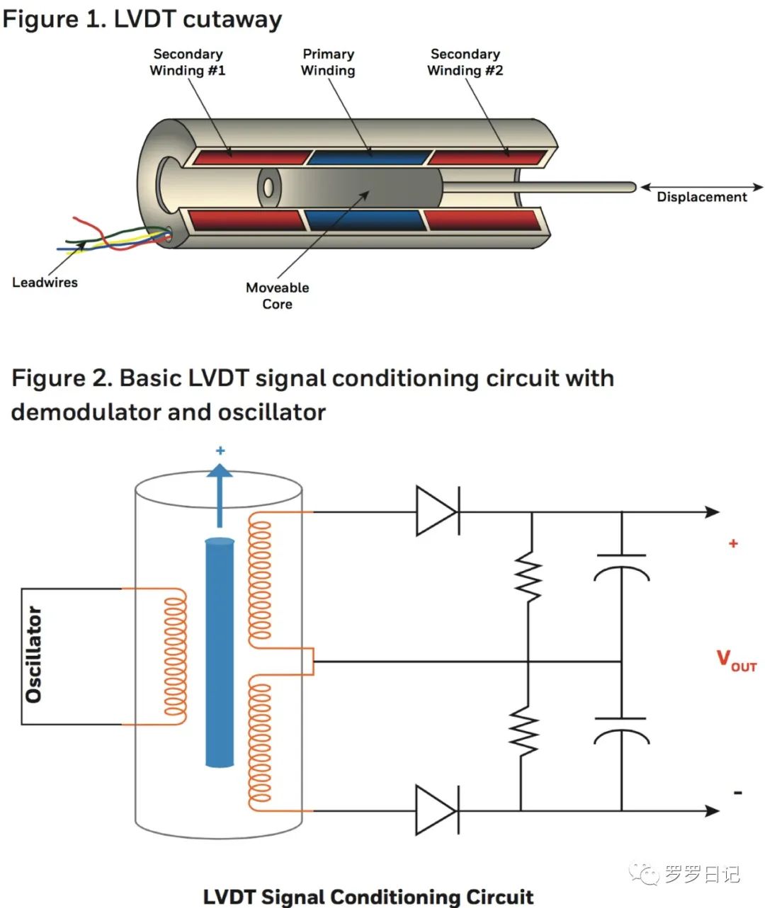 LVDT位移传感器的原理是什么？_百科TA说