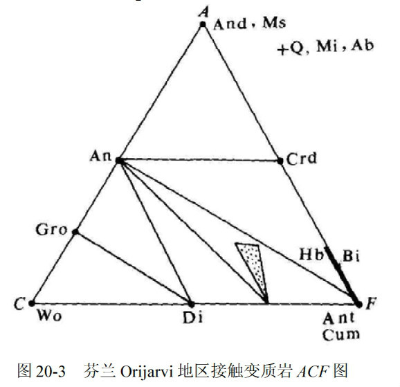 ACF图解_百度百科