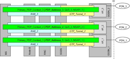 PDP Context_百度百科